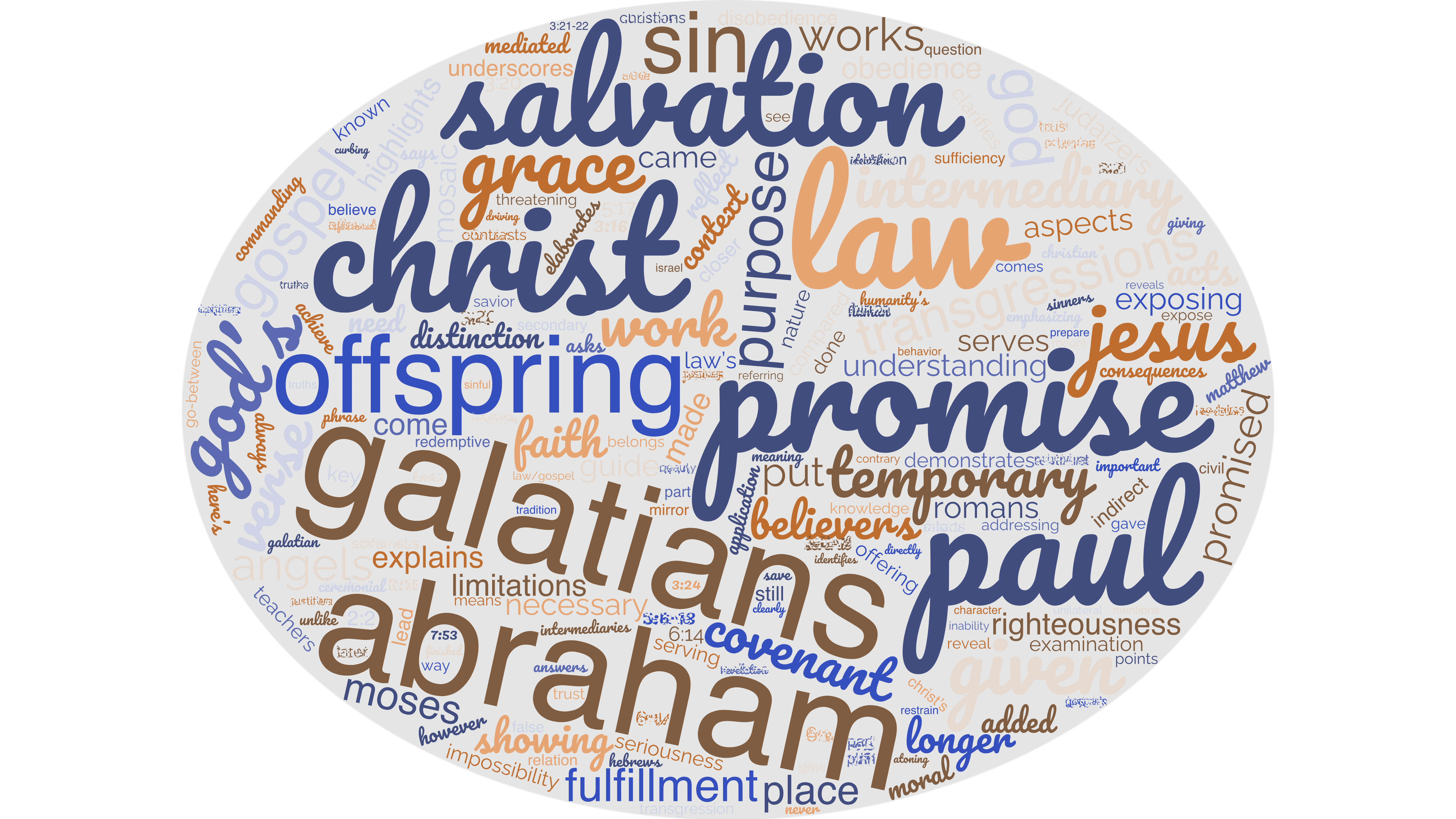 Galatians 3:19 Meaning – Explaining The Book