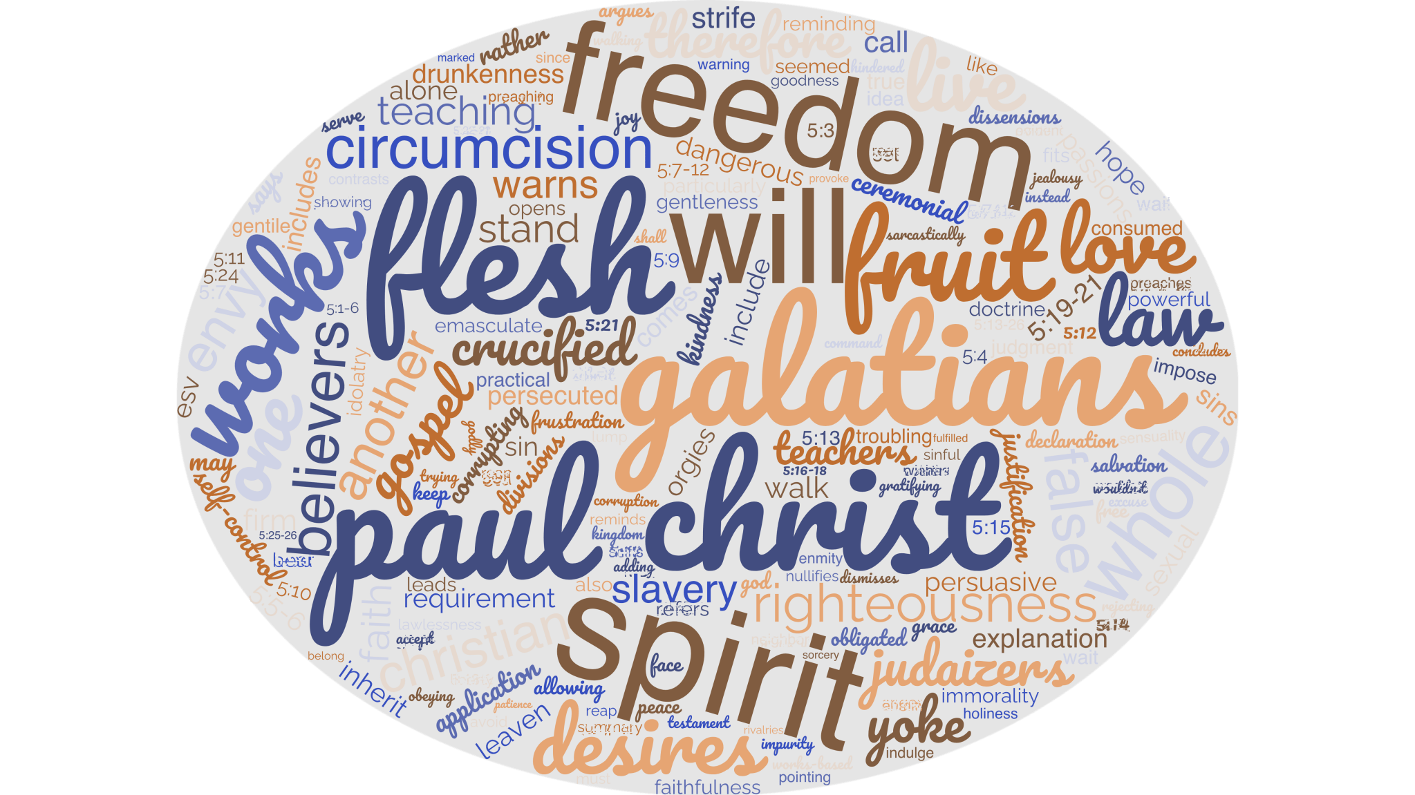 Galatians 5 Commentary – Explaining The Book