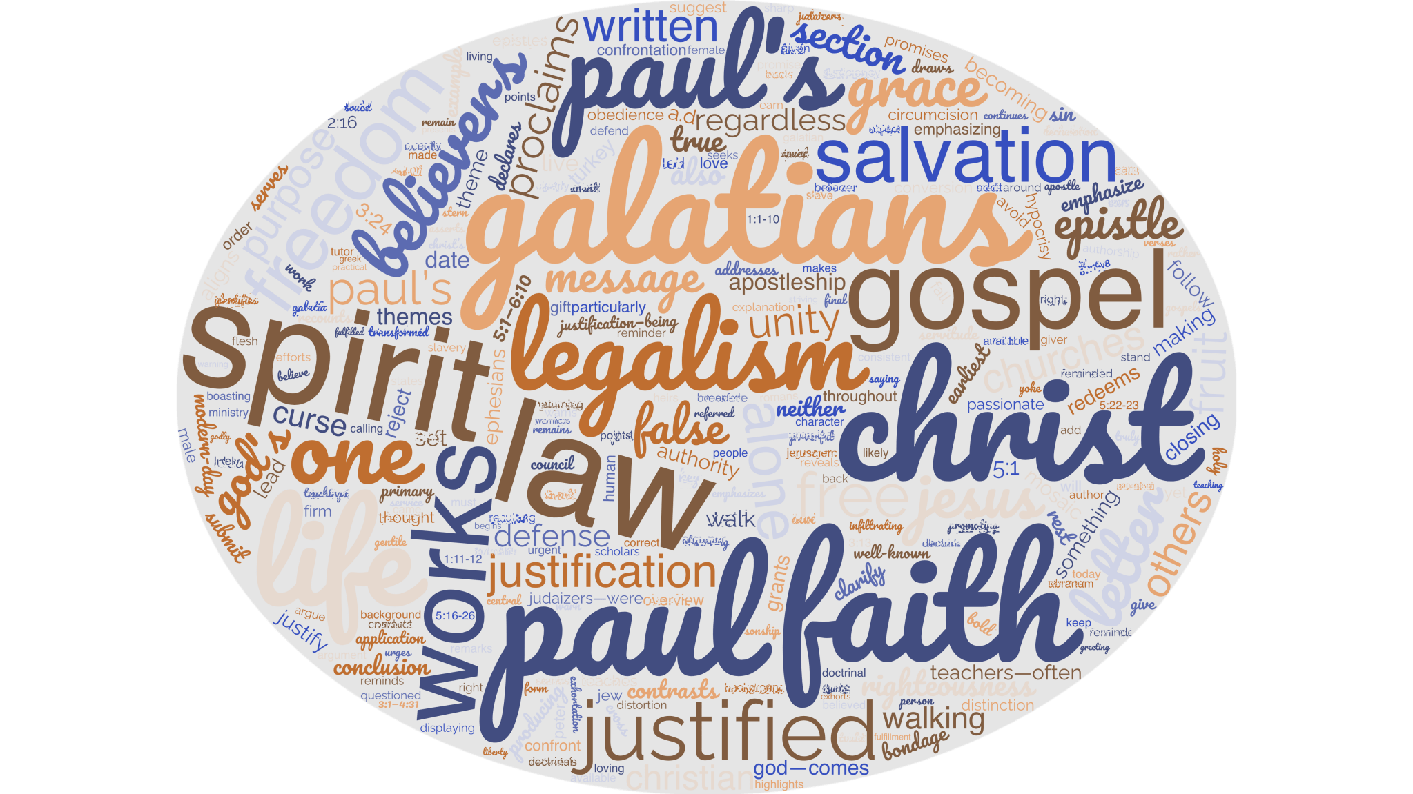 Galatians – Explaining The Book