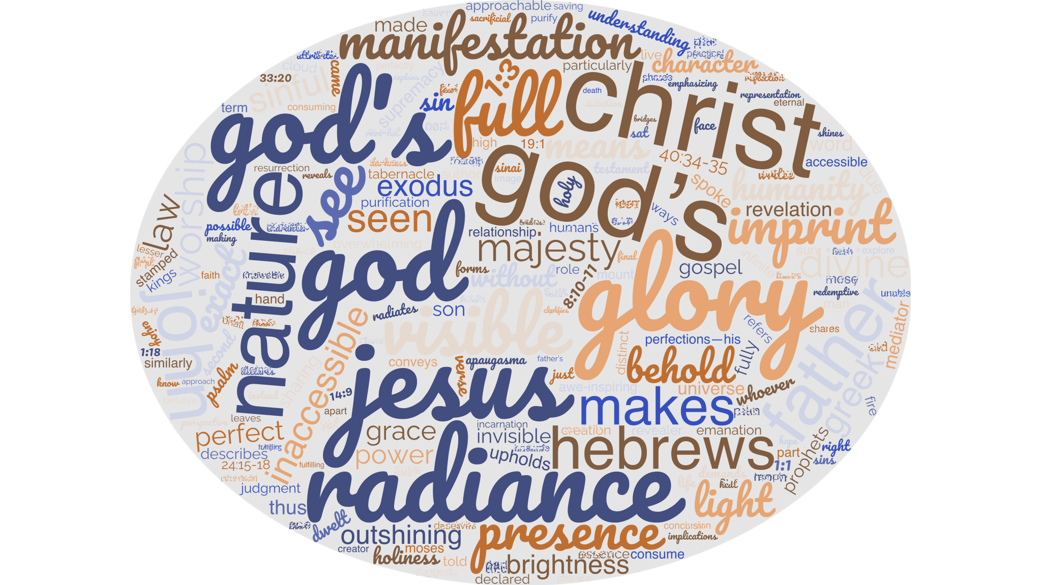 Hebrews 1:3: “The Radiance of the Glory of God” – Explaining The Book