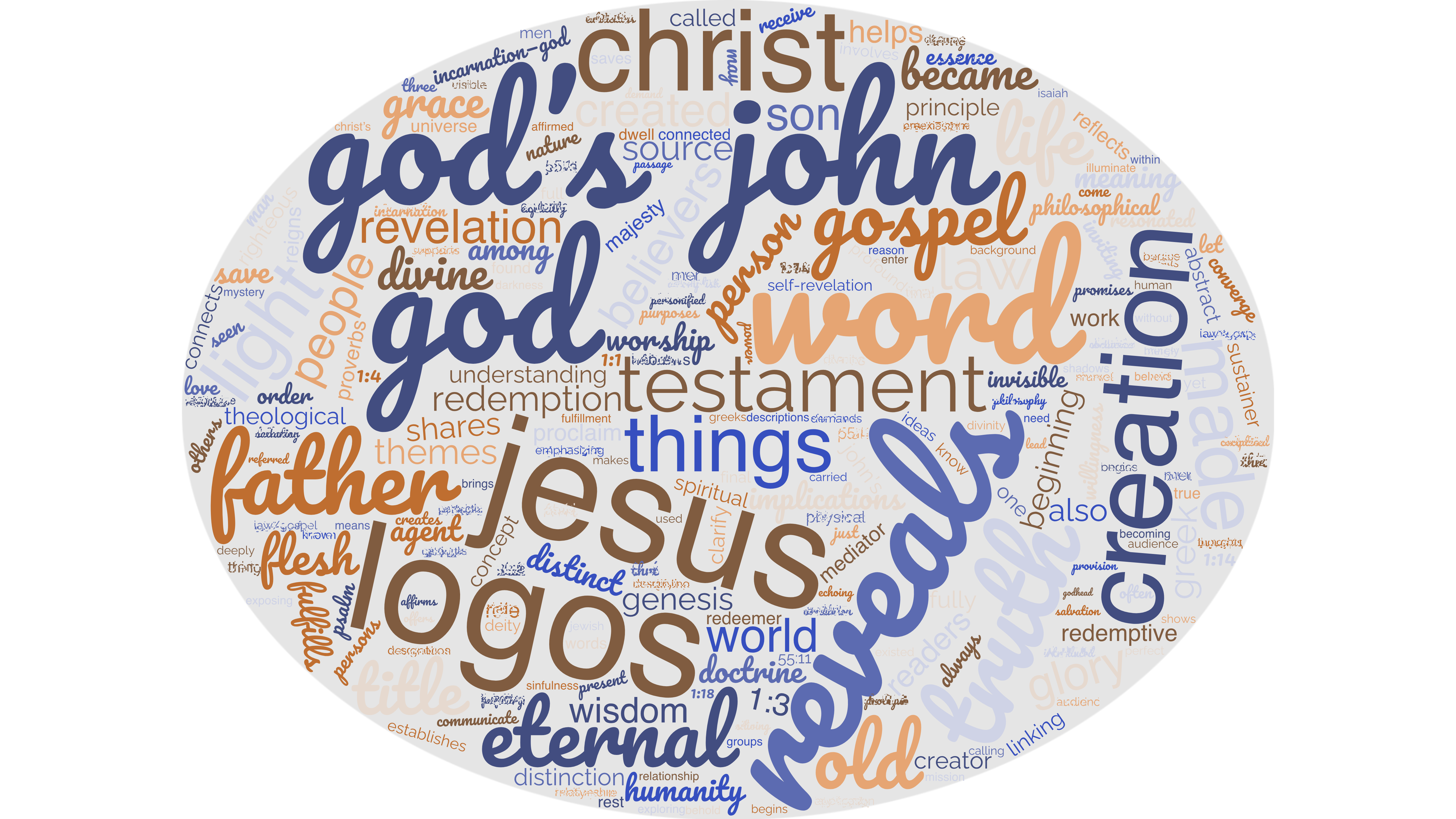 Jesus Christ as “the Word” – Explaining The Book