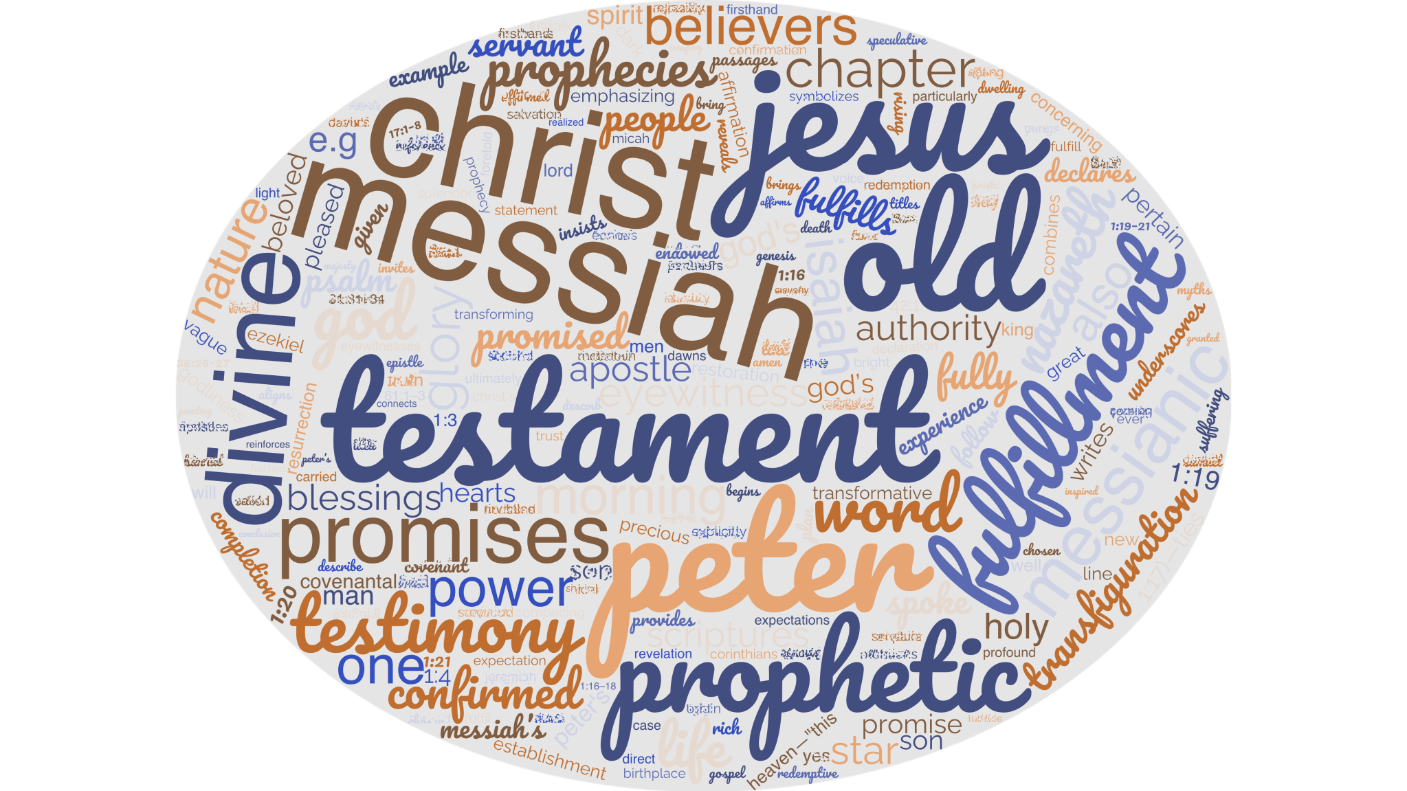 Jesus of Nazareth as the Promised Messiah in 2 Peter 1 – Explaining The ...