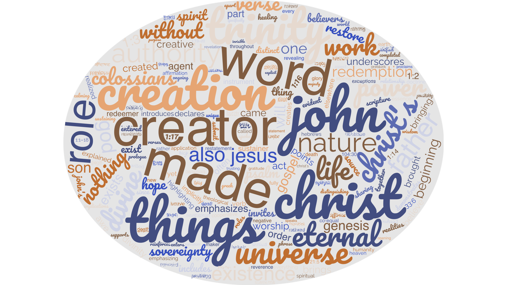 John 1:3 Meaning – Explaining The Book