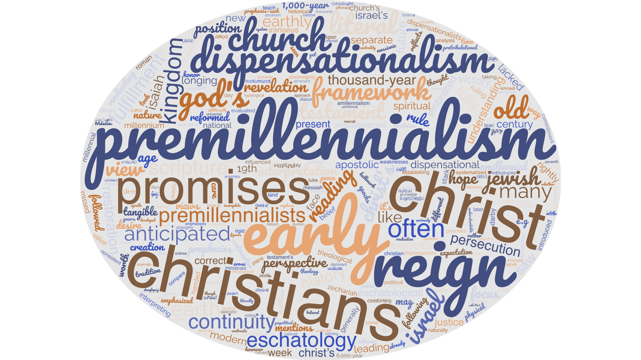 The Premillennialism of the Early Church and Dispensationalism ...
