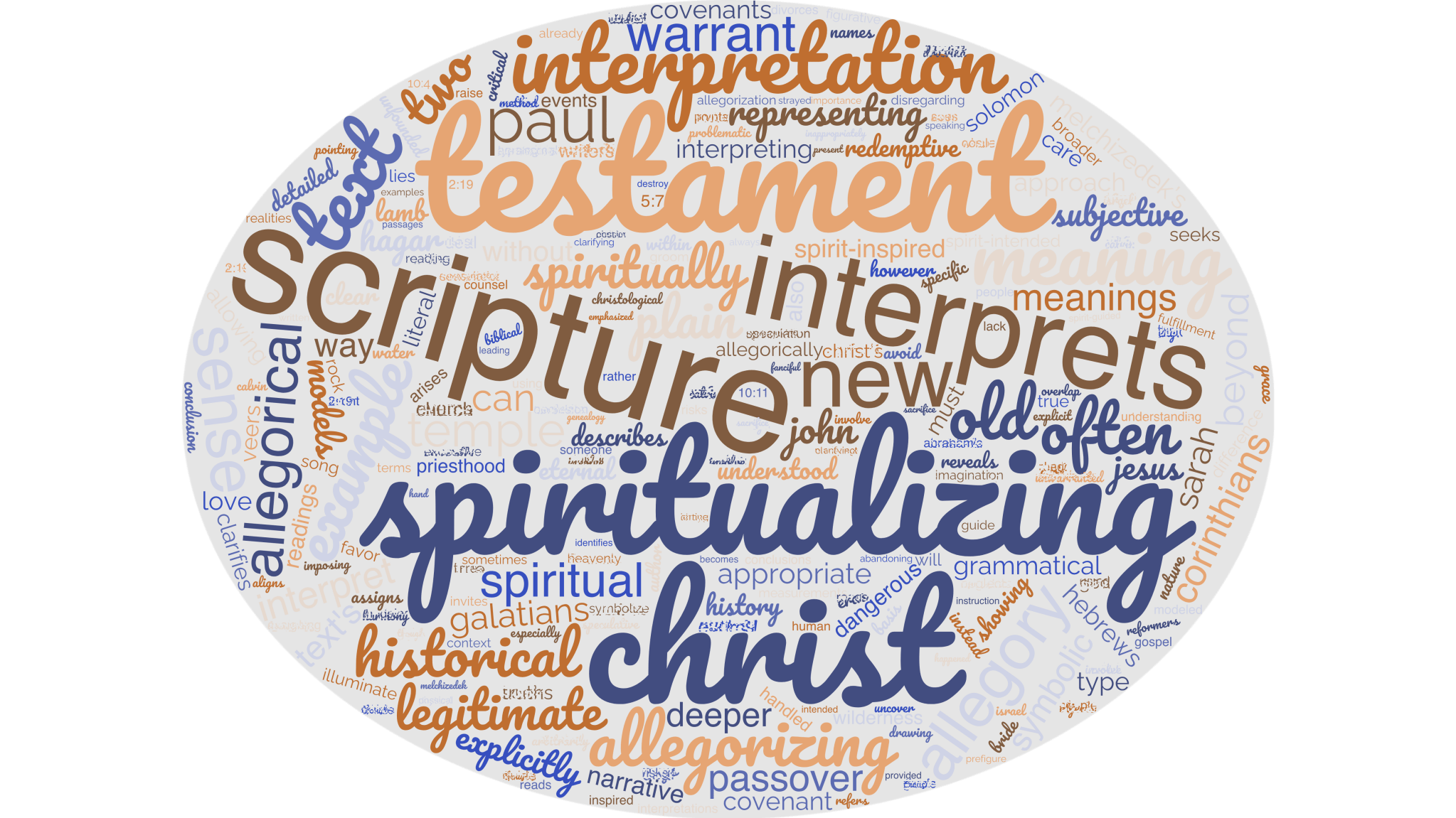 What Is an Allegorical Interpretation of Scripture? – Explaining The Book