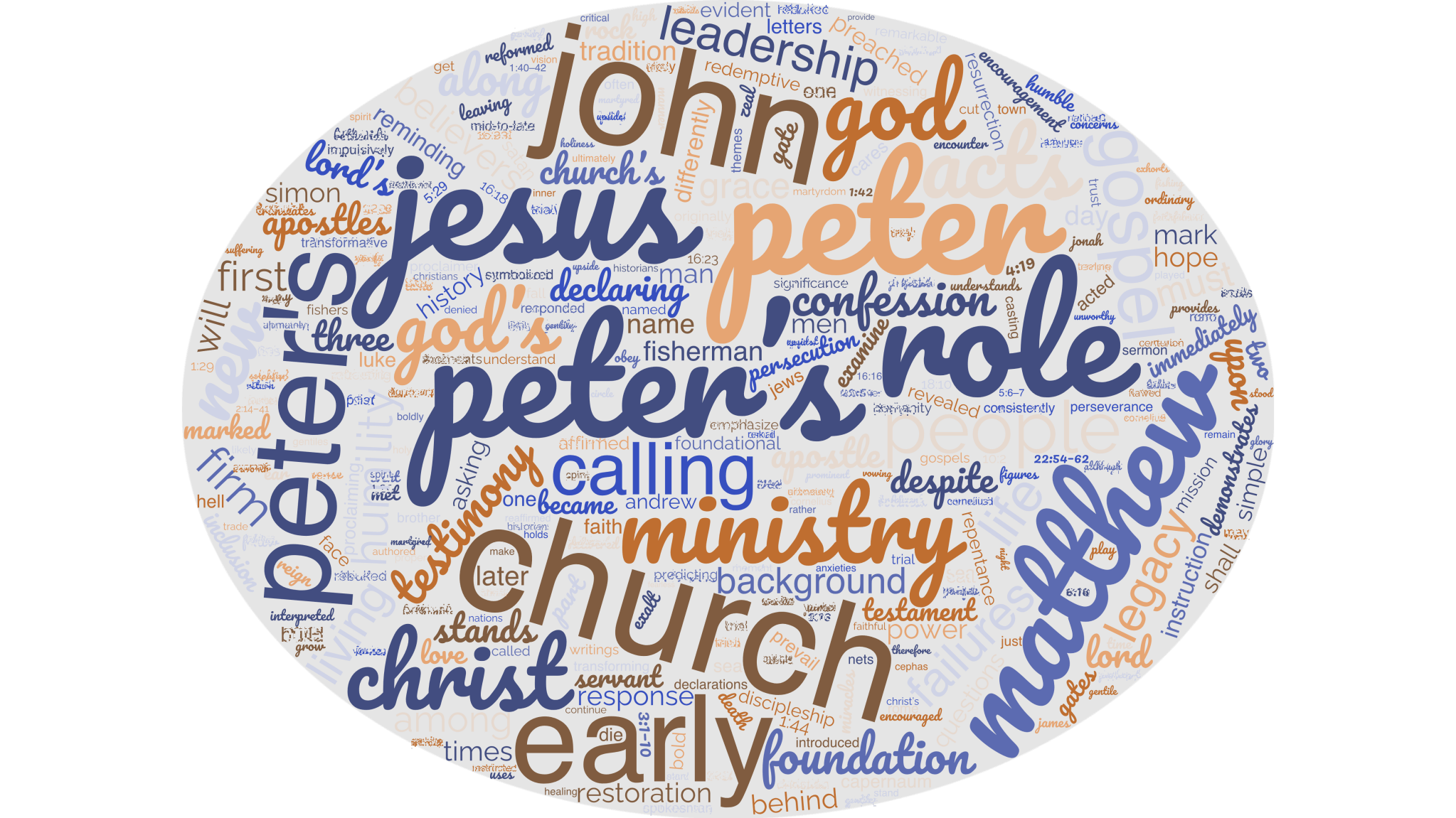 Who was Peter in the Bible? – Explaining The Book