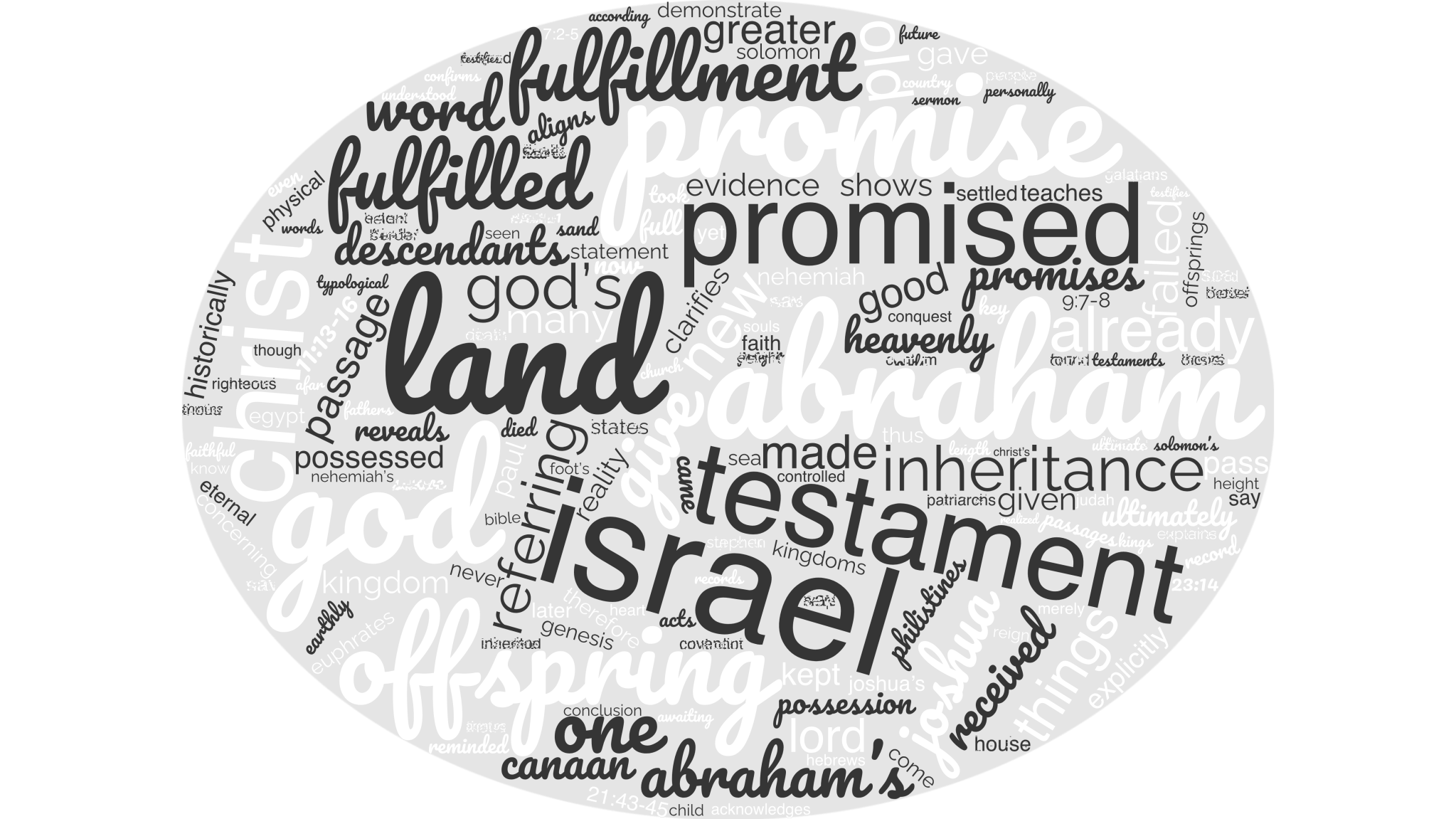 Abraham and the Old Testament Land Promise – Explaining The Book