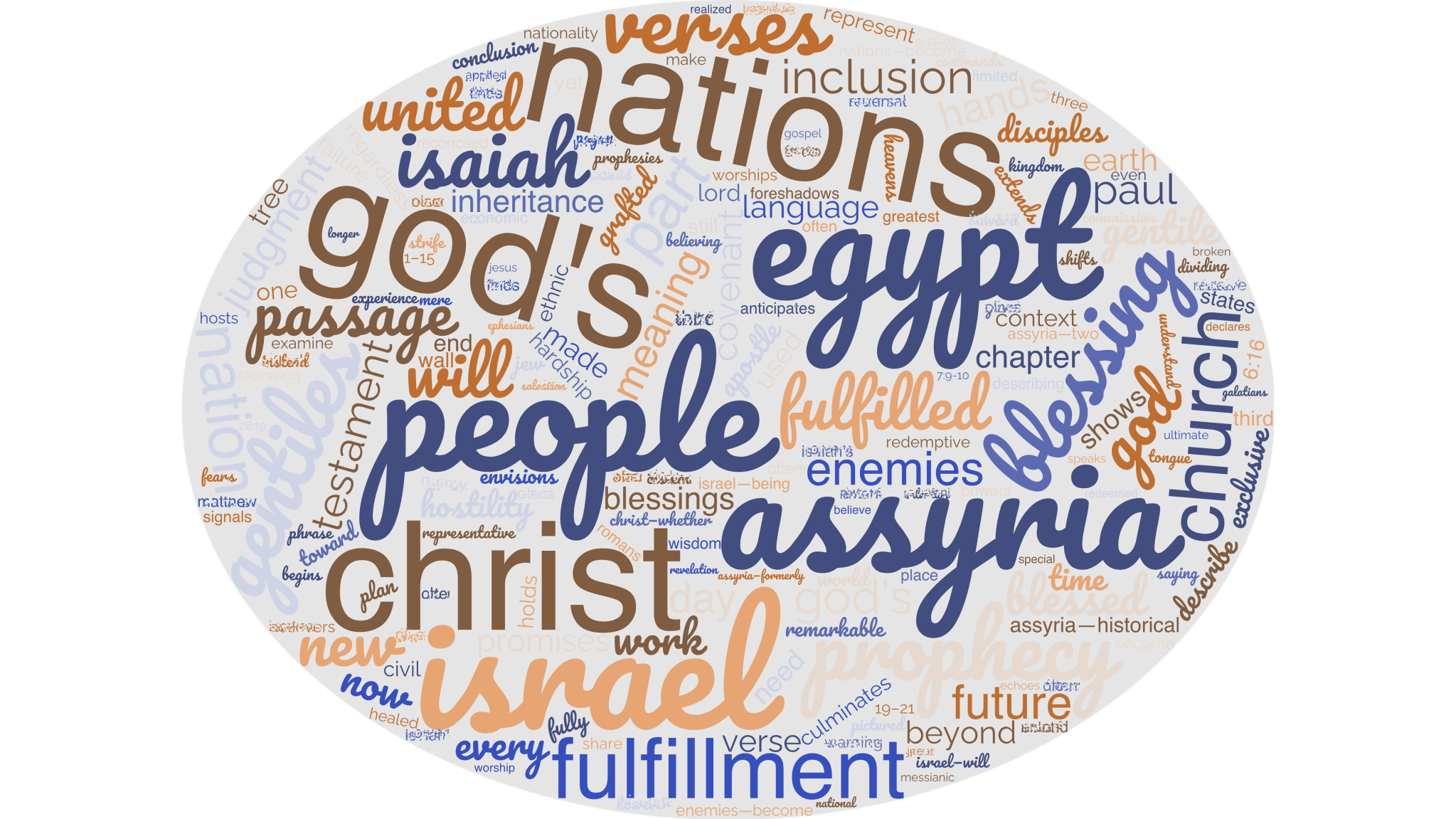 Isaiah 19:24-25 Explained – Explaining The Book
