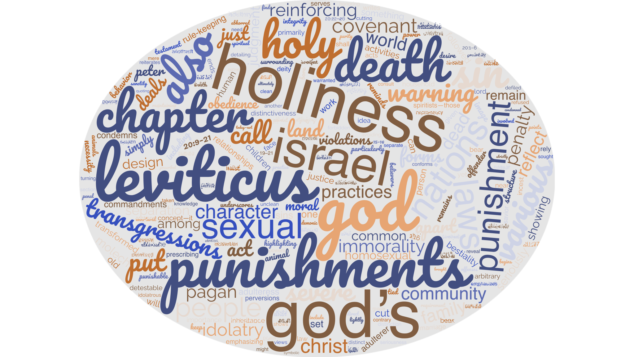 Leviticus 20 Explained – Explaining The Book