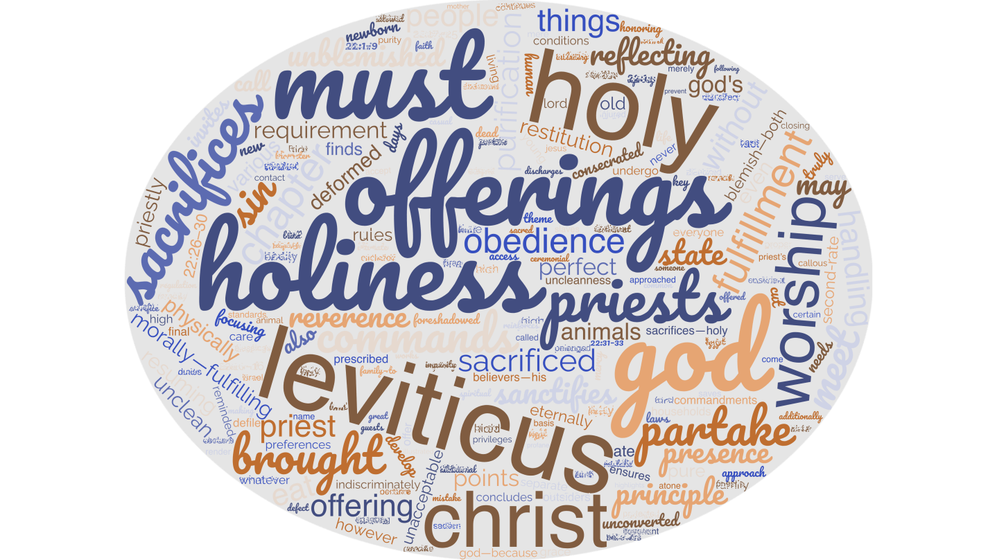 Leviticus 22 Explained – Explaining The Book