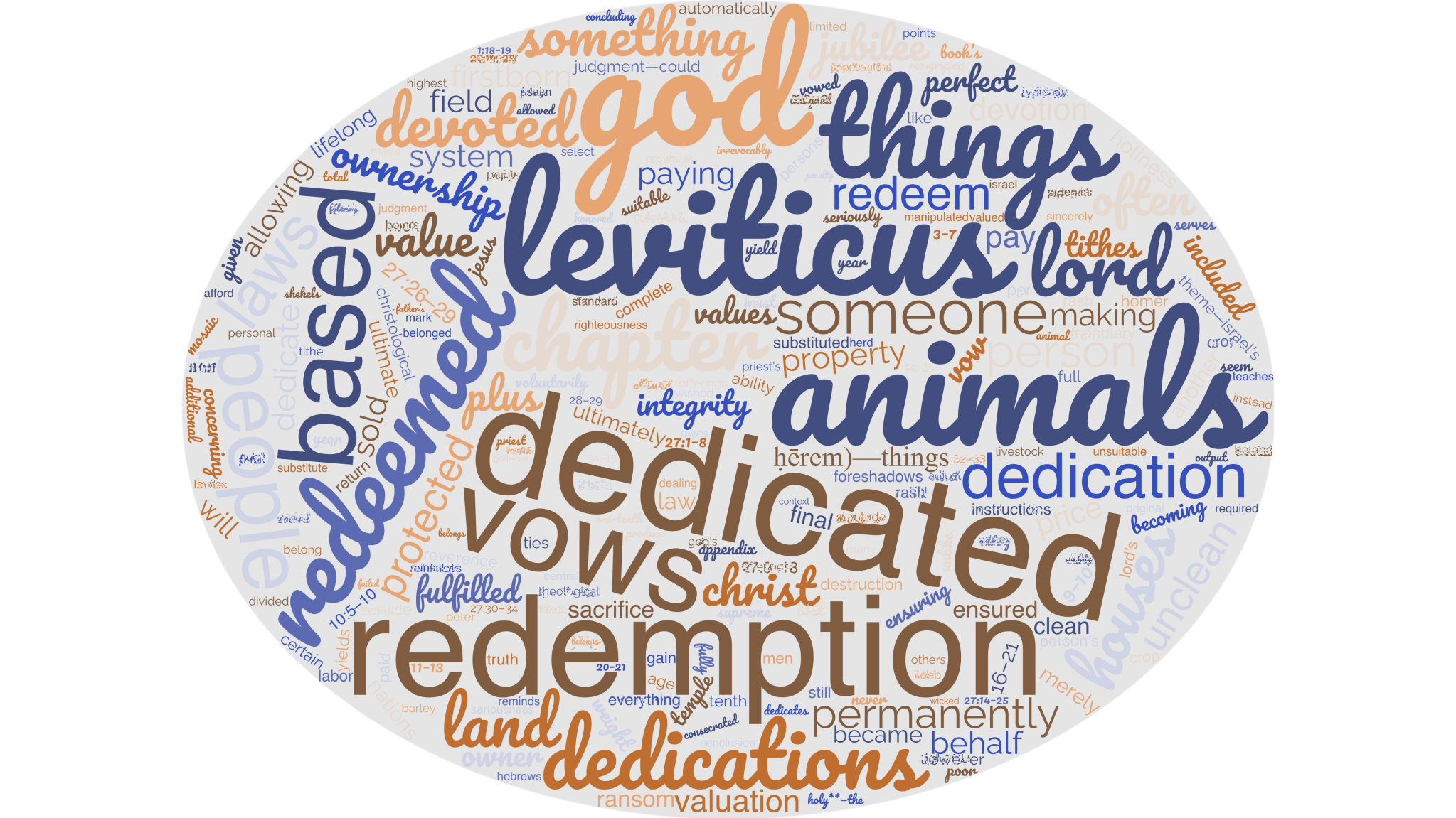 Leviticus 27 Summary – Explaining The Book