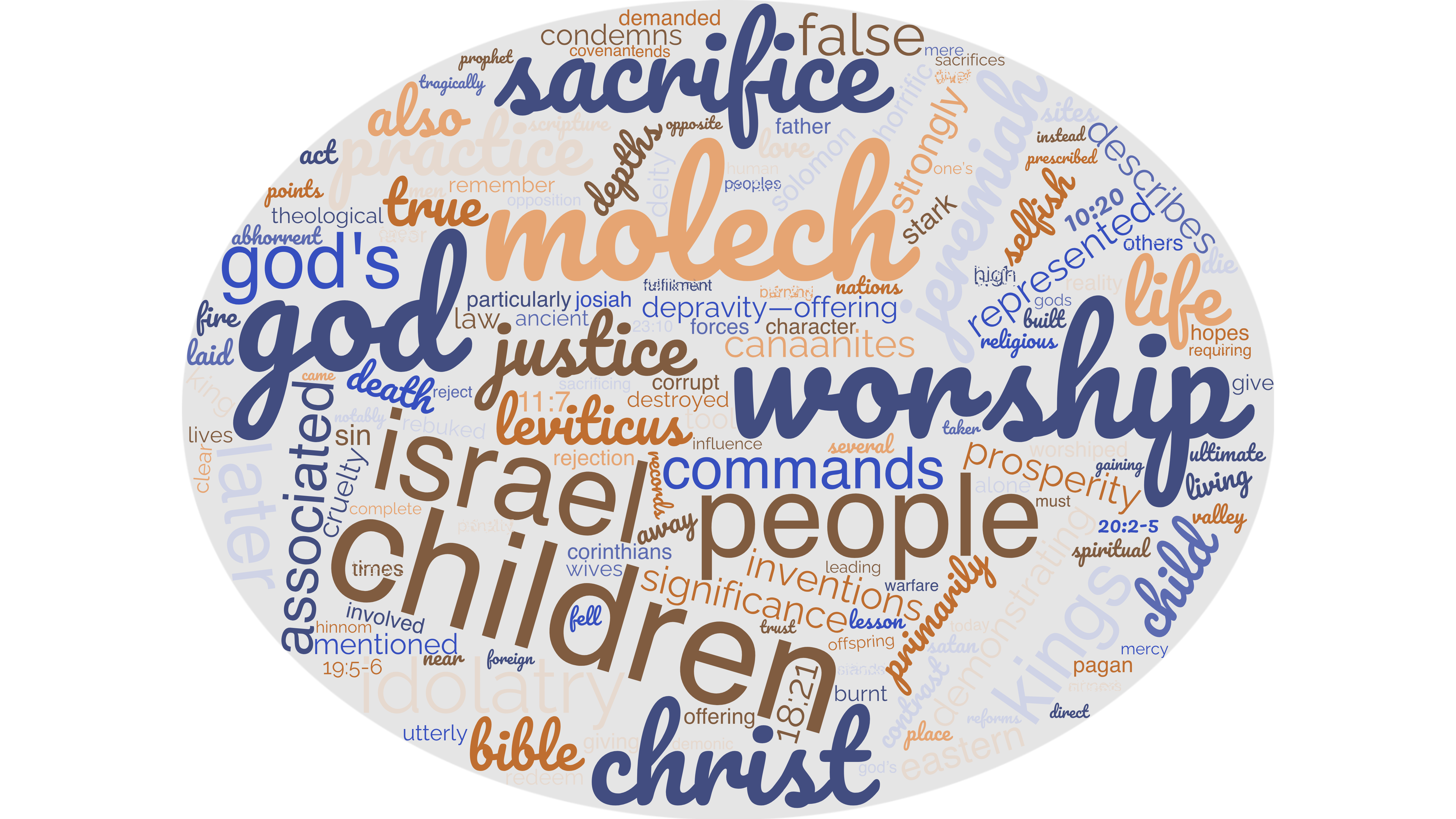 Molech in the Bible – Explaining The Book