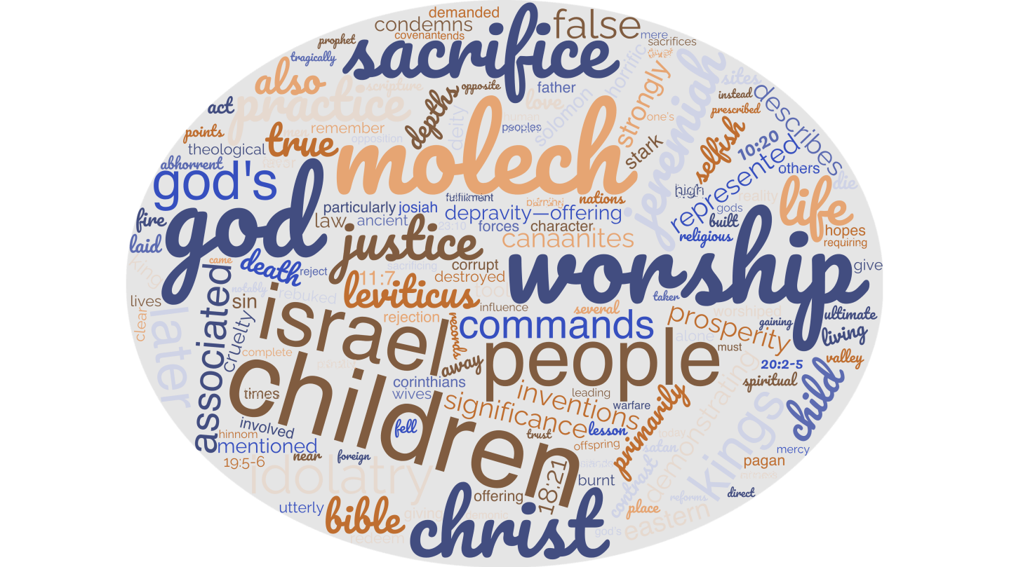 Molech in the Bible – Explaining The Book