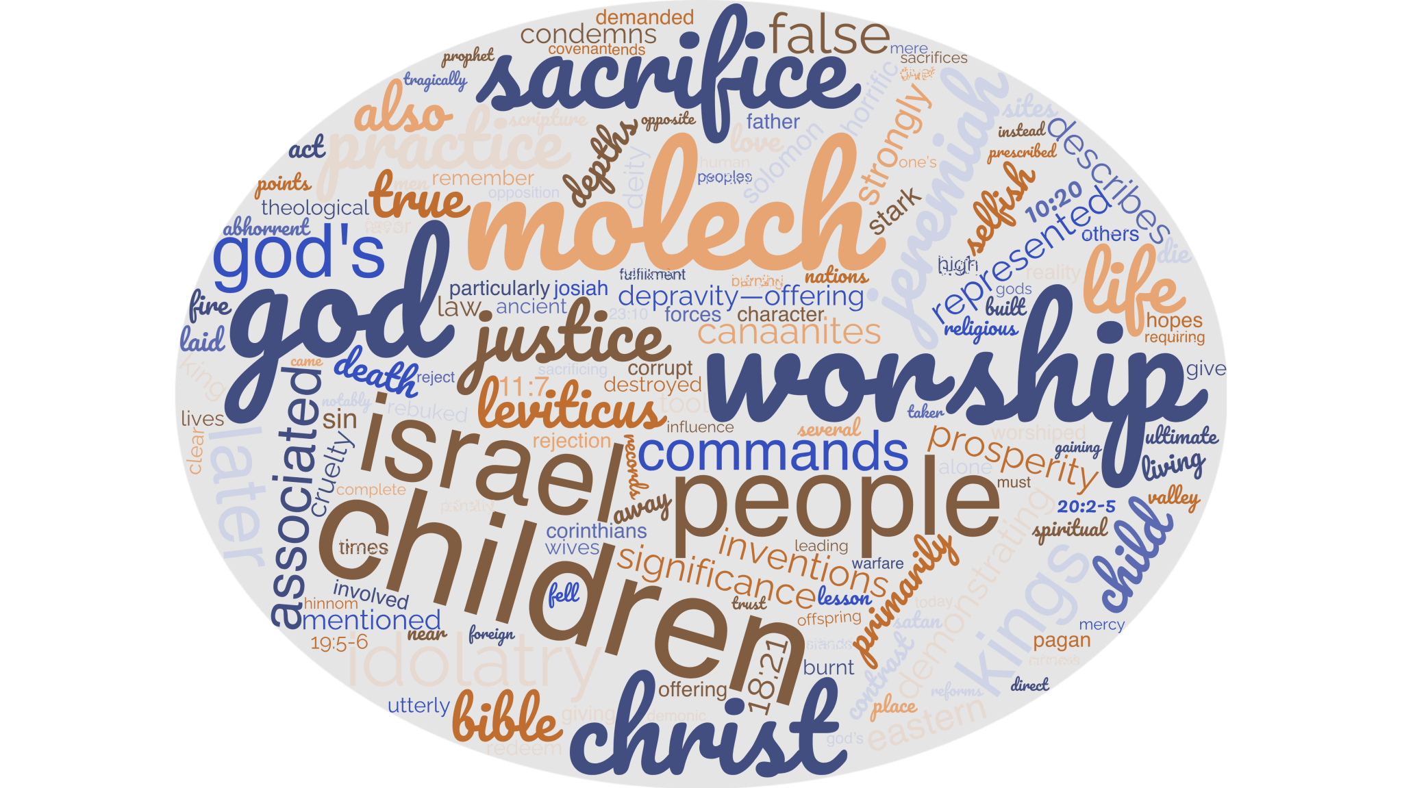 Molech in the Bible – Explaining The Book