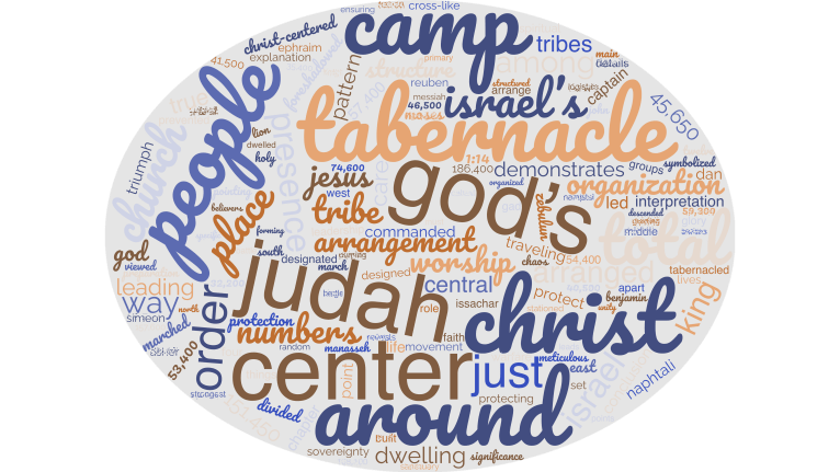 Numbers 2 Summary – Explaining The Book