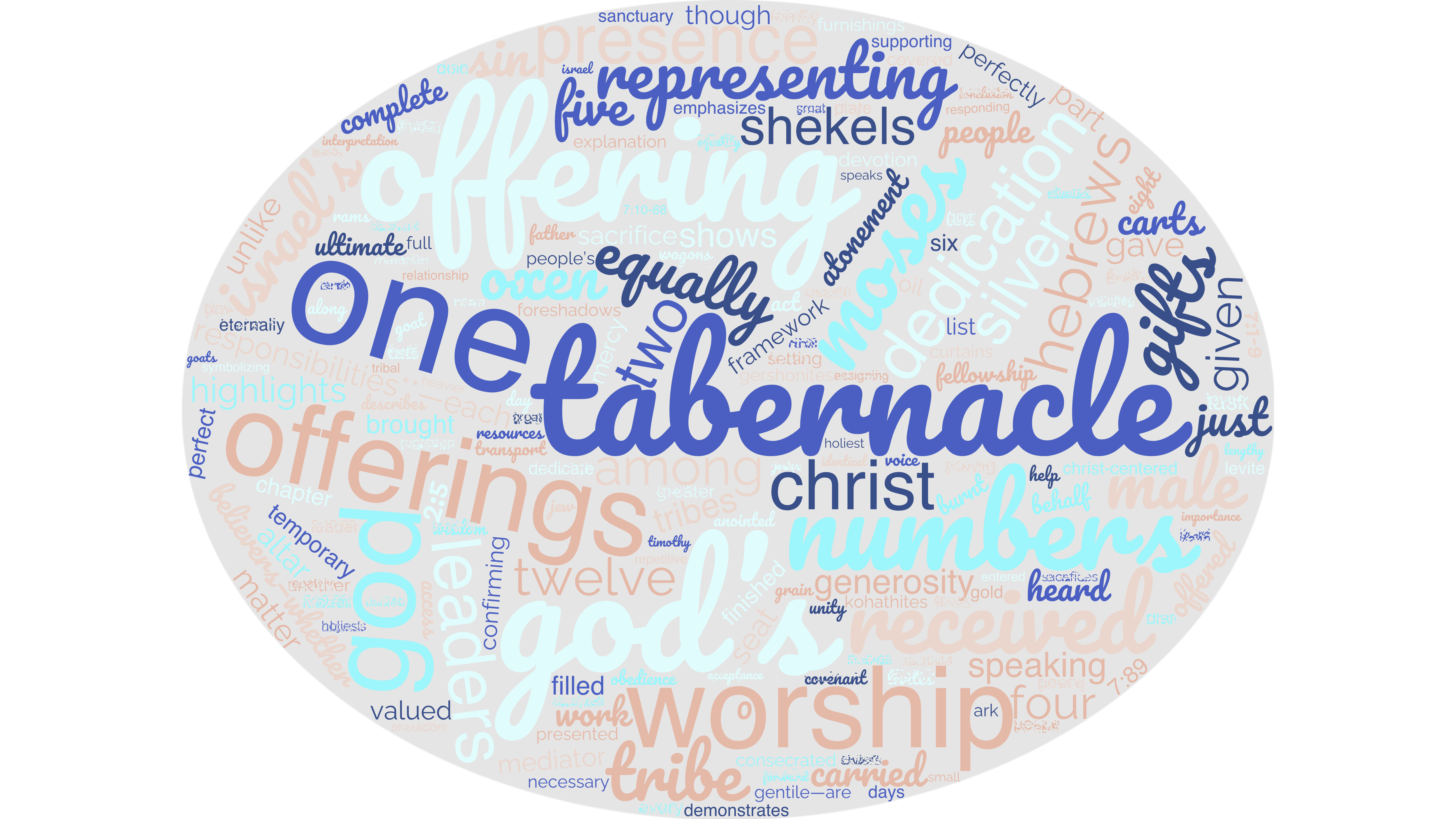 Numbers 7 Explained – Explaining The Book