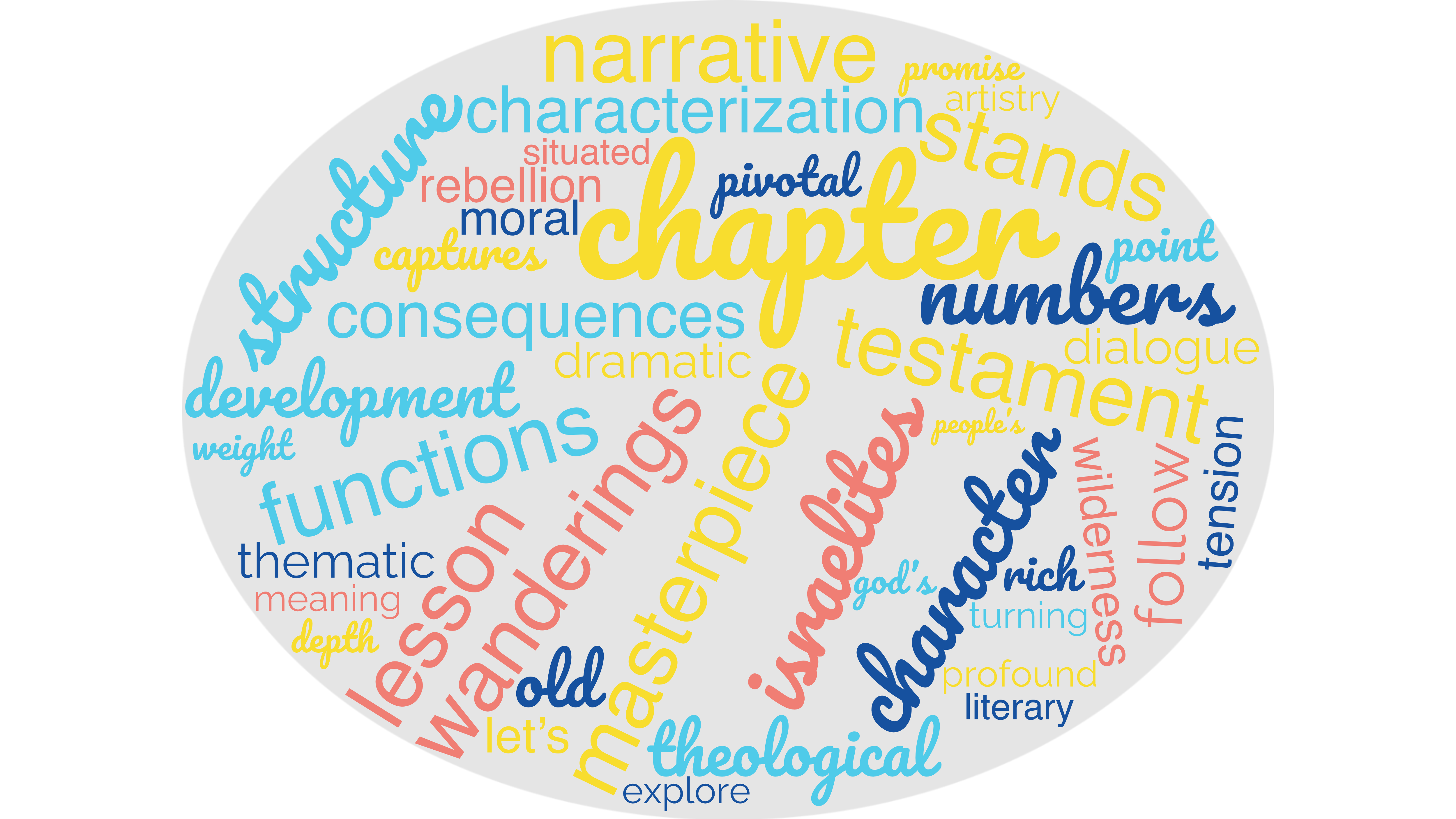 Numbers 14 Literary Analysis – Explaining The Book