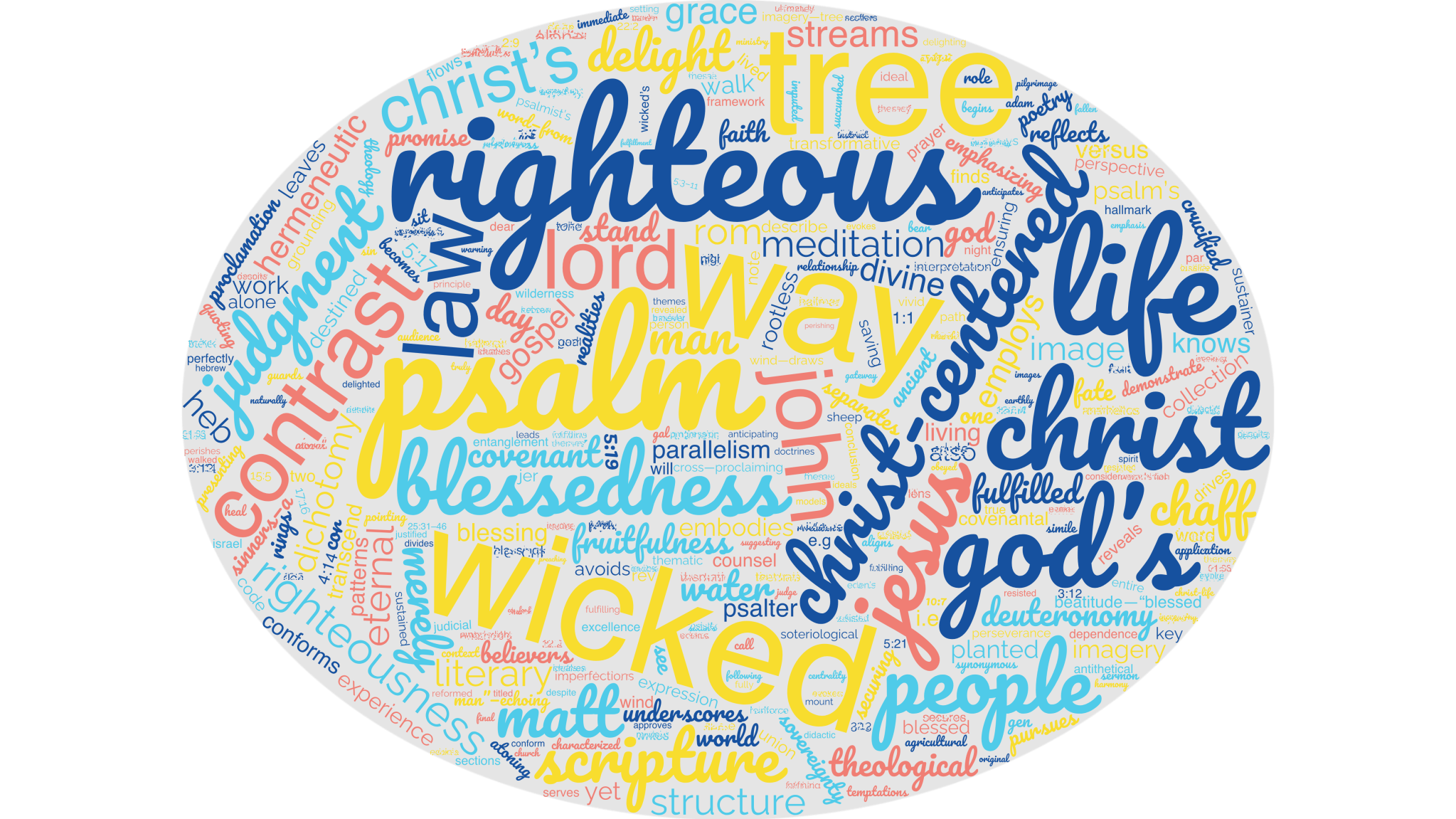 Psalms – Explaining The Book