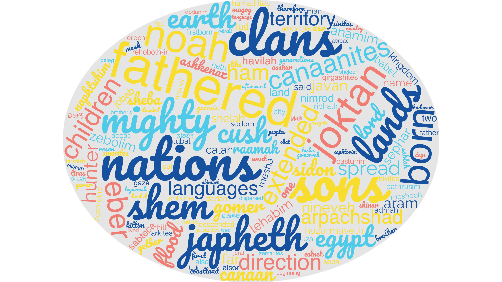 Genesis 10 Meaning – Explaining The Book