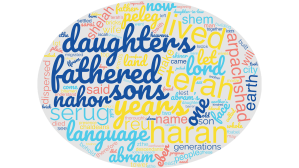 Genesis 11 Explained – Explaining The Book