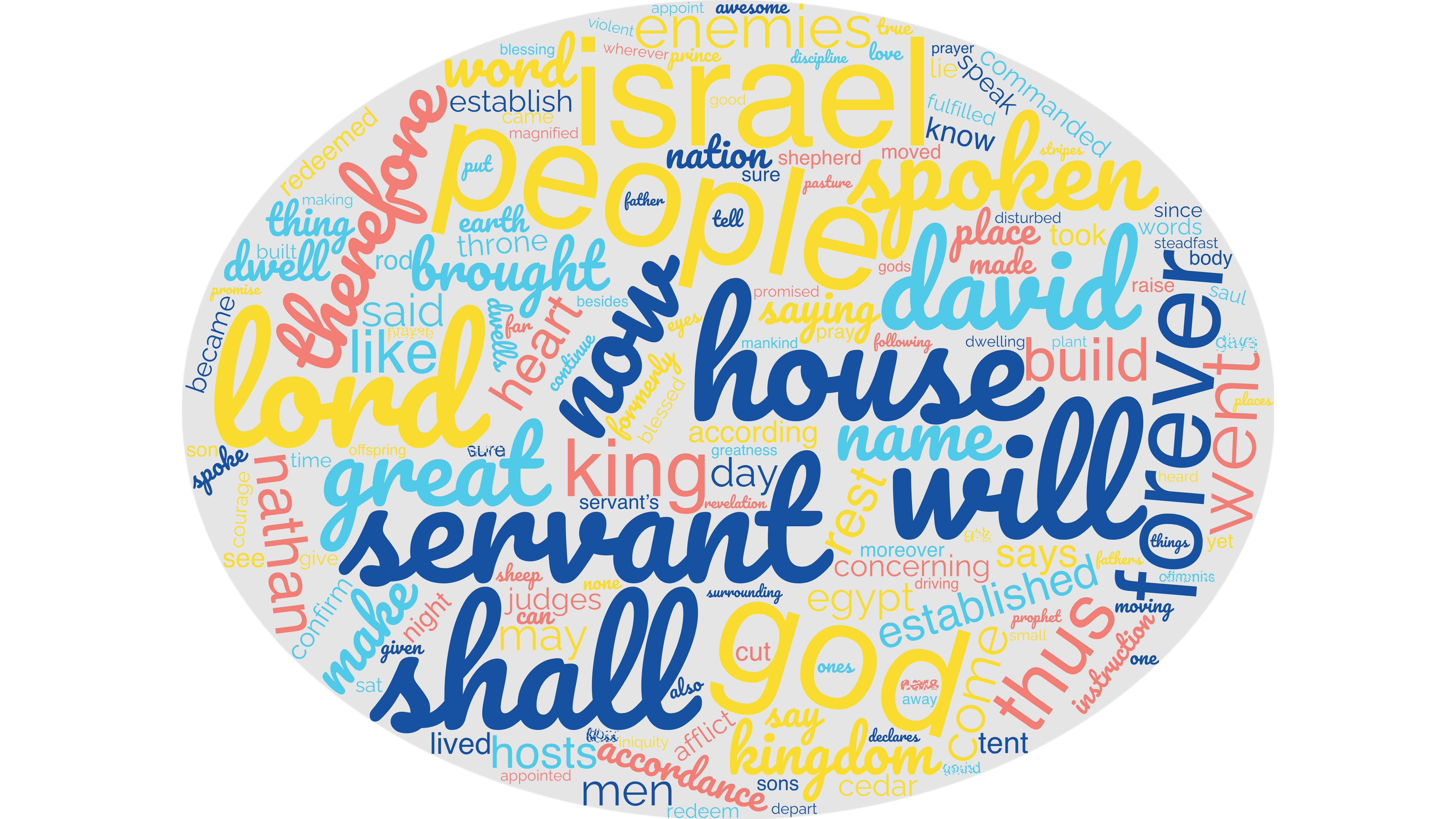 2 Samuel 7 Explained – Explaining The Book