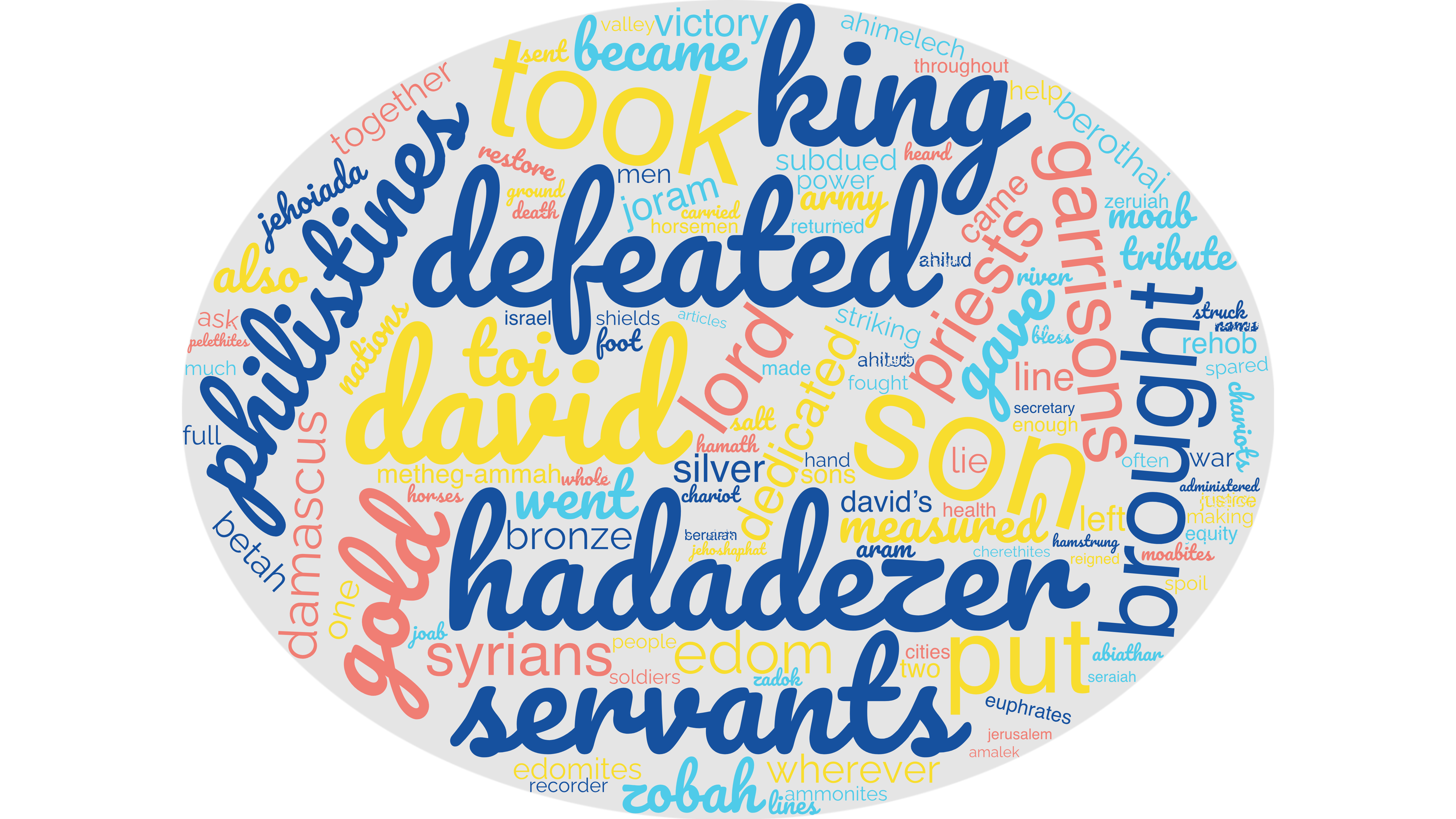 2 Samuel 8 Explained – Explaining The Book