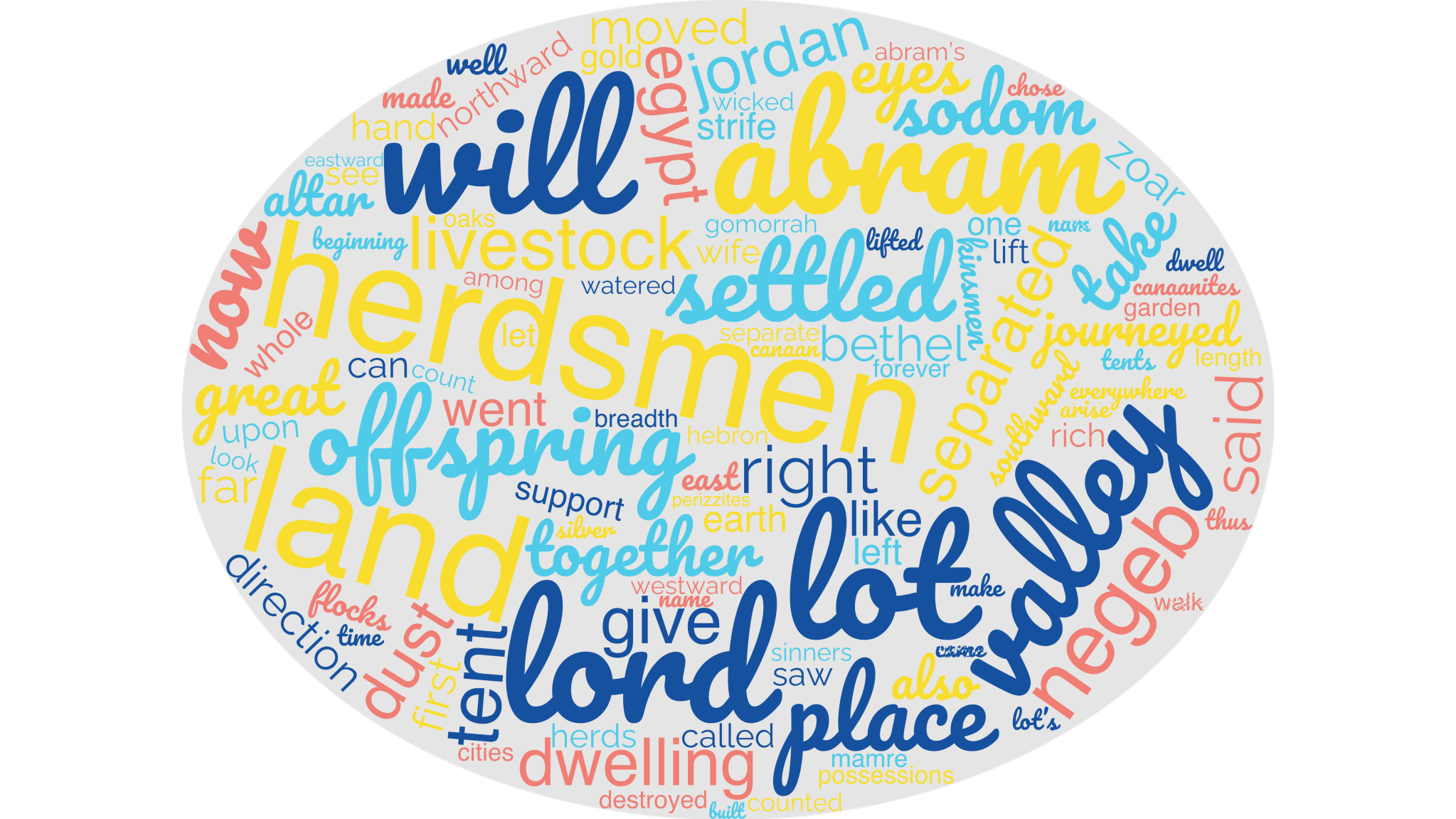 Genesis 13 Explained – Explaining The Book