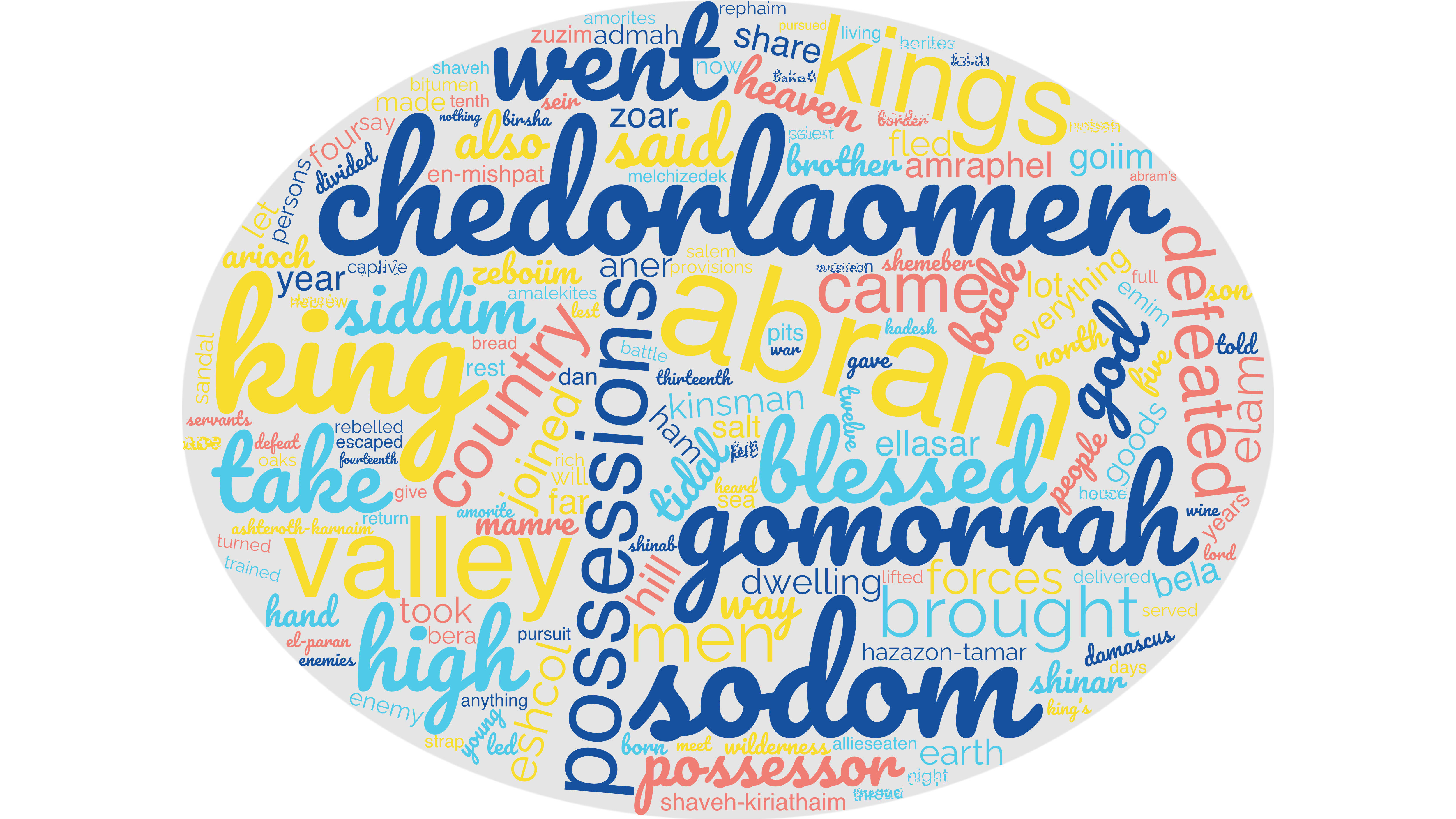 Genesis 14 Explained – Explaining The Book