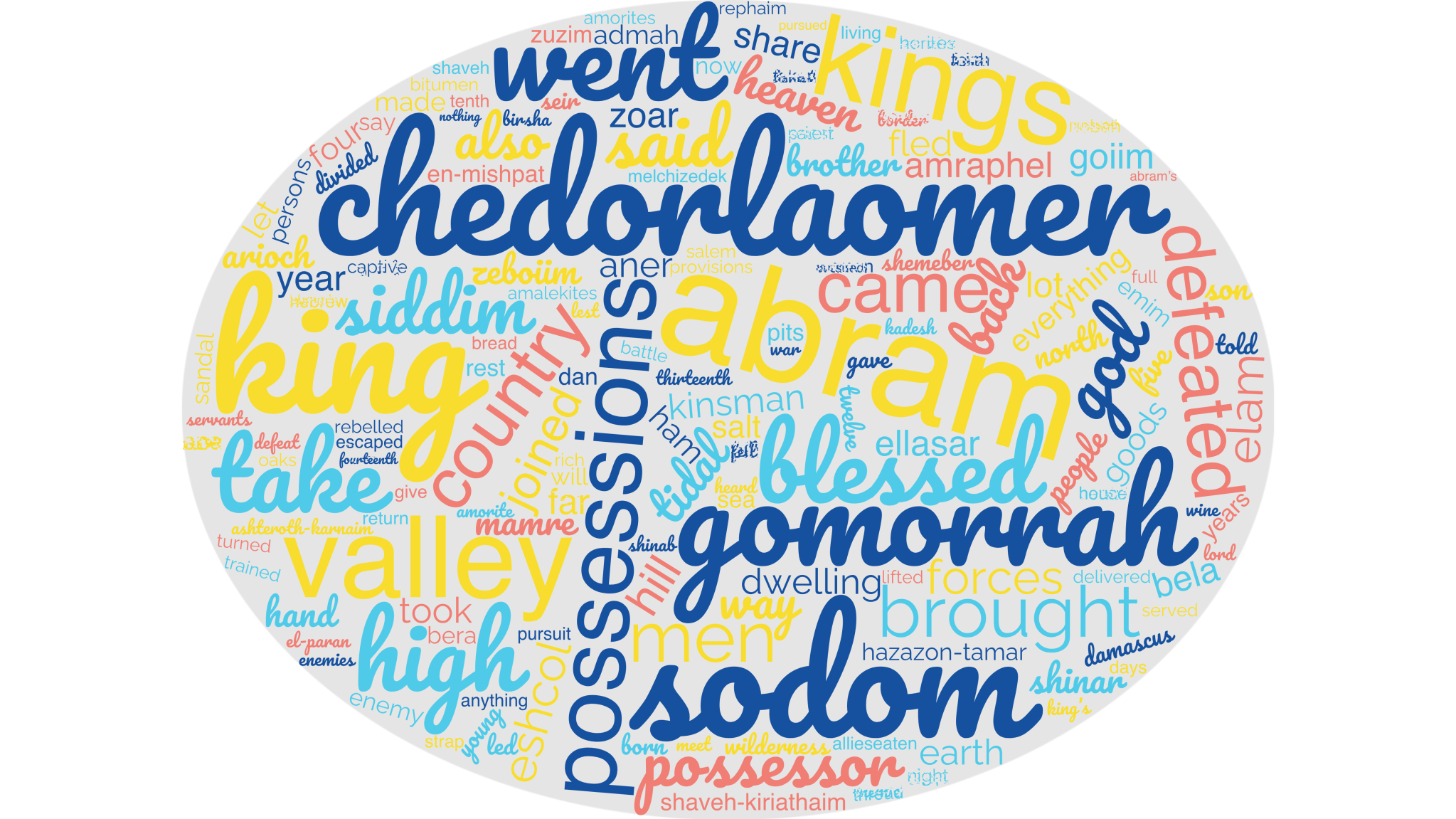 Genesis 14 Explained – Explaining The Book