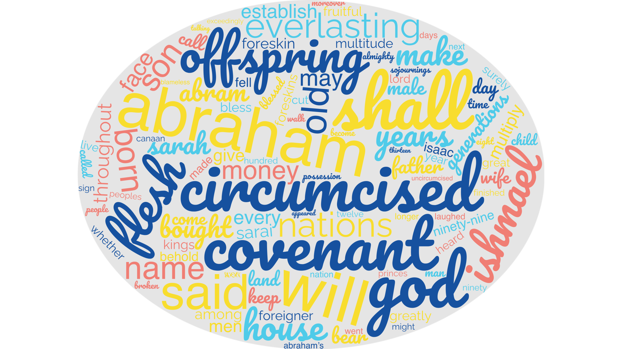 Genesis 17 Explained – Explaining The Book