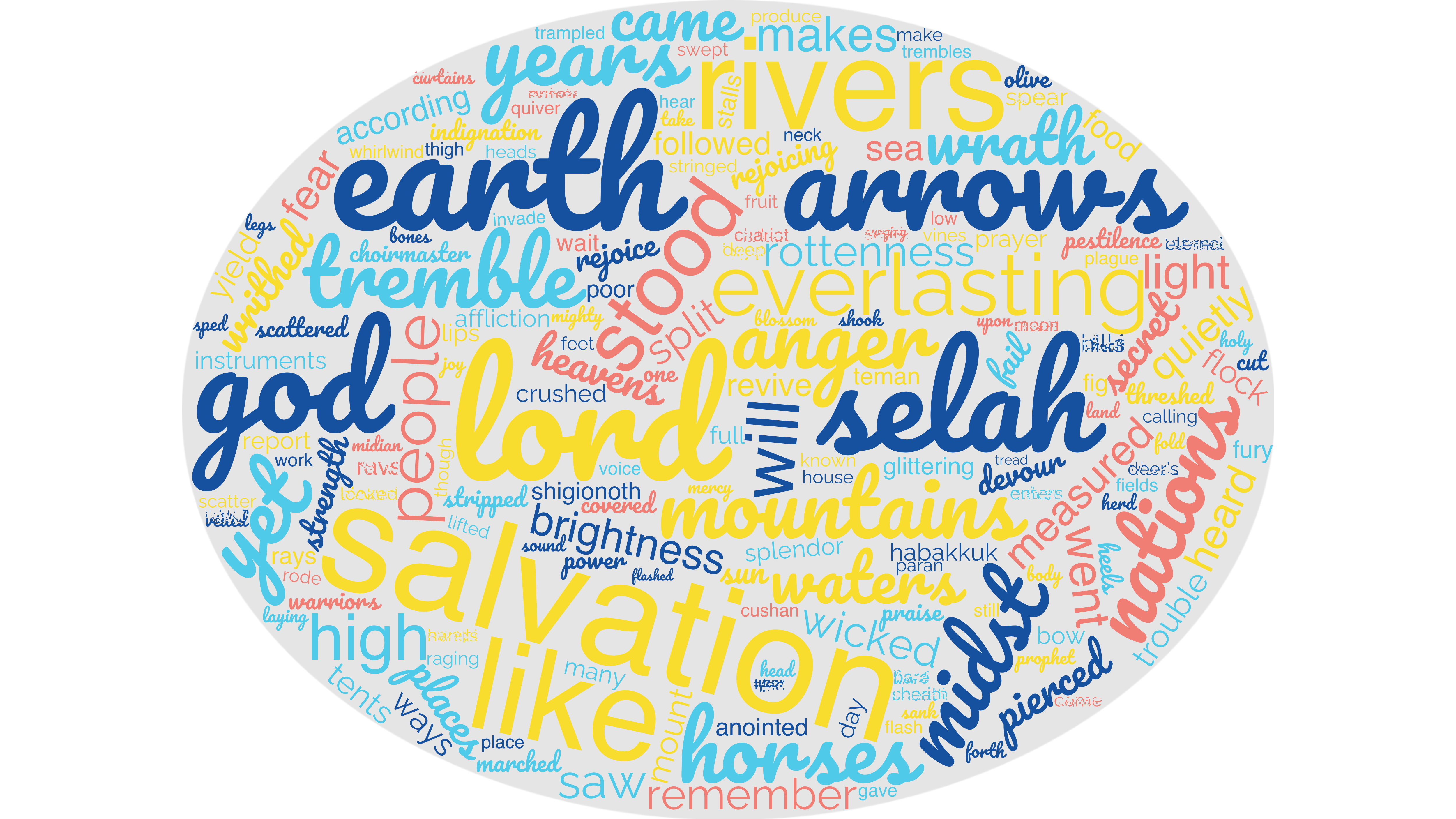 Habakkuk 3 Explained – Explaining The Book