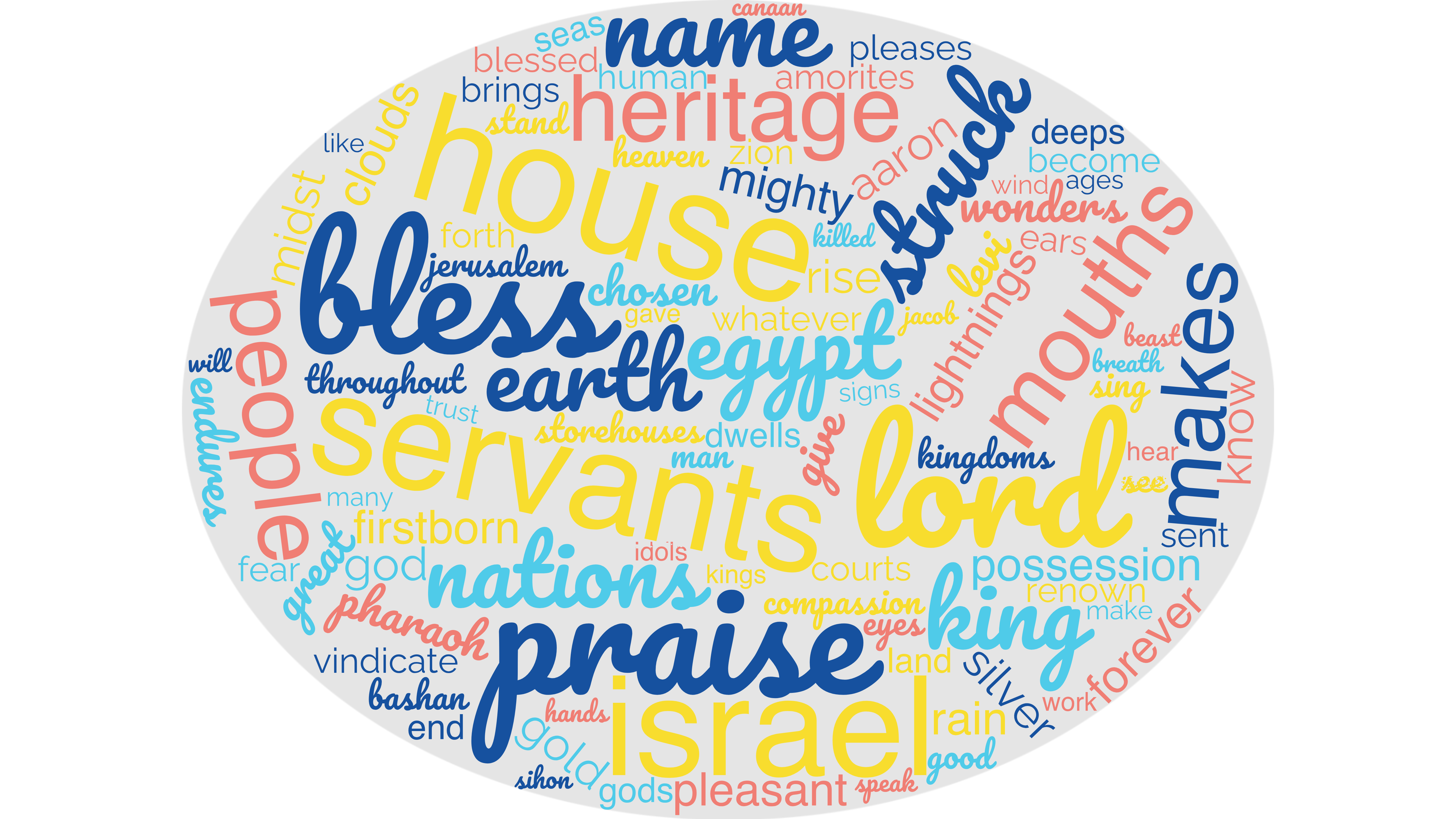 Psalm 135 Explained – Explaining The Book