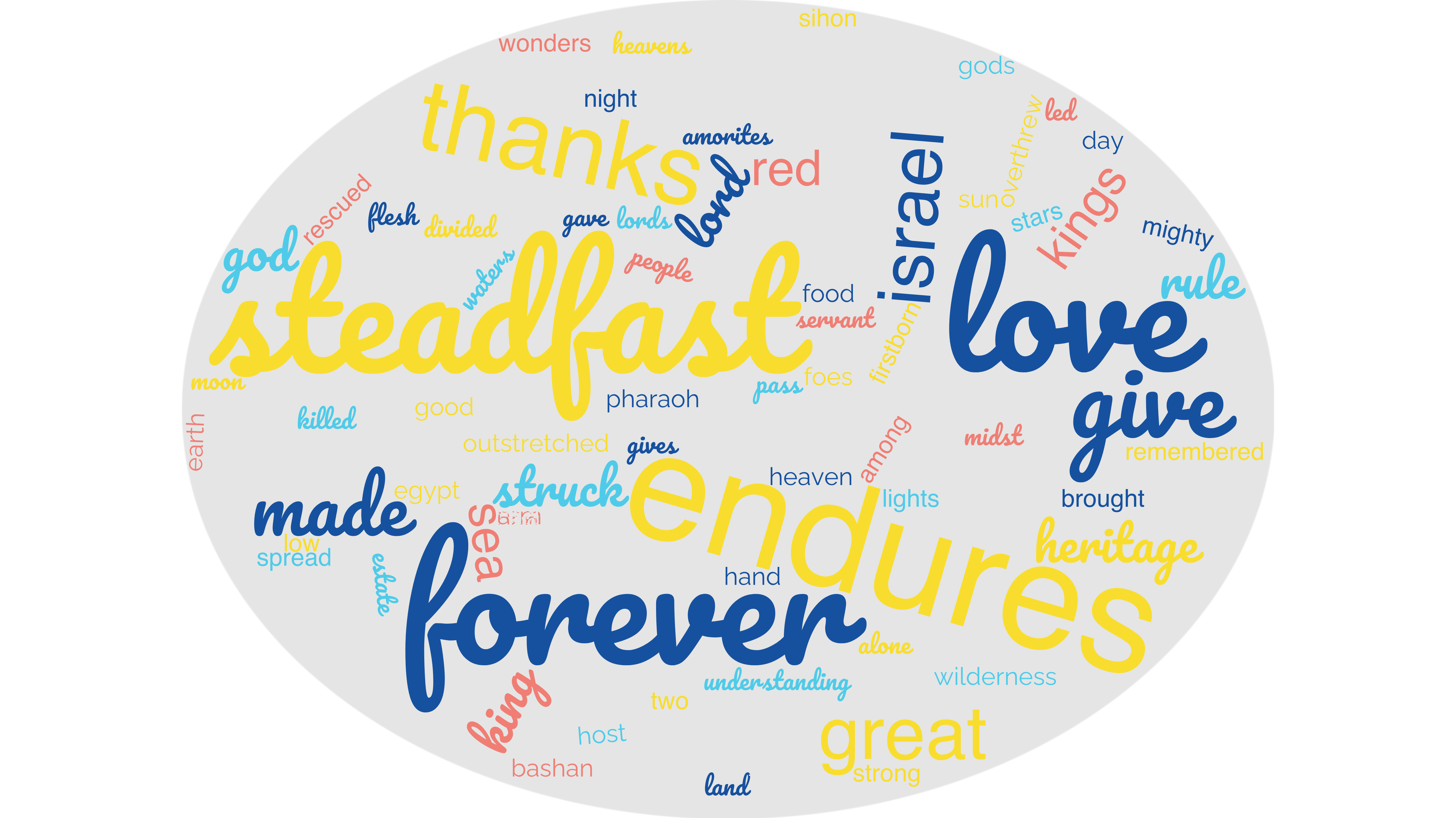 Psalm 136 Explained – Explaining The Book